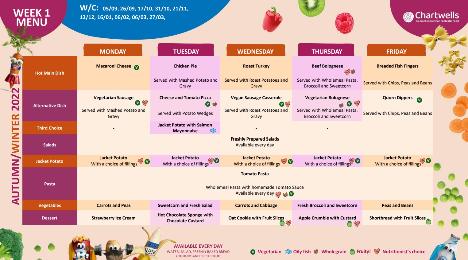 School Menu - Bathford Church School